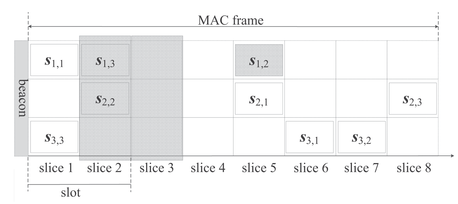 Performance Bounds of Coded Slotted ALOHA Over Erasure Channels ... Performance Bounds of Coded Slotted ALOHA Over Erasure Channels ...